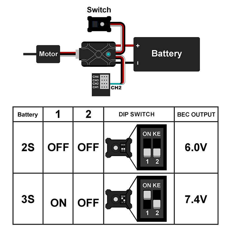 INJORA Micro Brushless MBL32 ESC for 1/18 1/24 RC Crawler